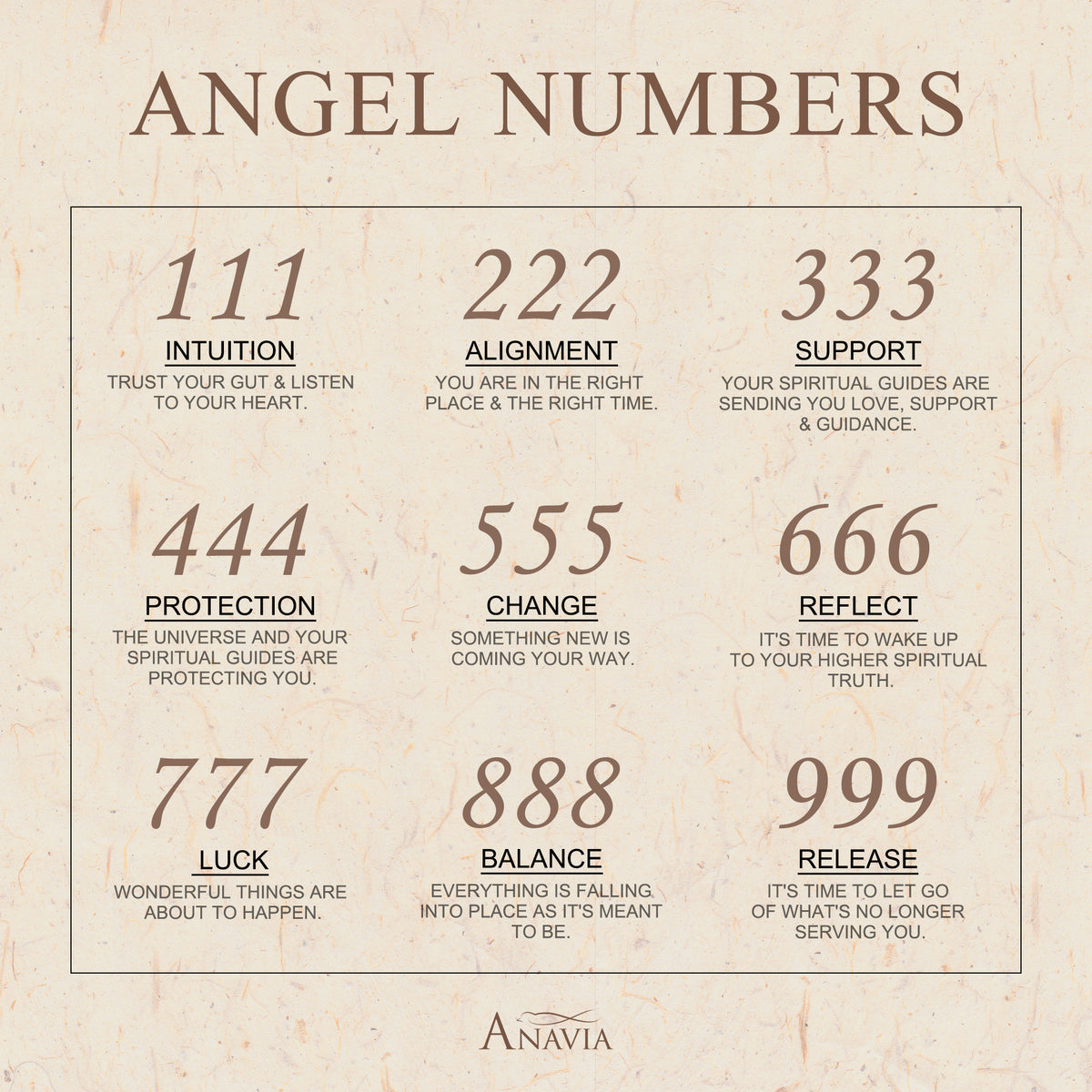 Angel Number Necklace – Anavia Jewelry & Gift